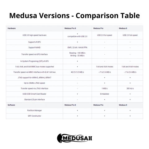 Medusa II Box (Basic Set) - GsmServer